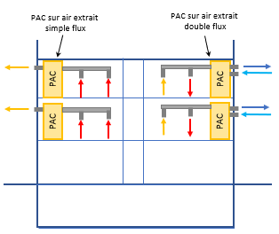 Quelle PAC en immeuble et pour quel usage? - Pacoupa
